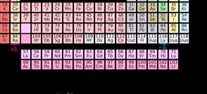 Práctica de determinación de los estados de oxidación