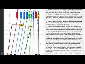 Kickoff Coverage Stack & Fold Terminology