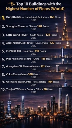 🏗️ Top 10 Tallest Buildings by Floors in the World | Skyscrapers🌍 #skyscraper#BurjKhalifa#talltowers