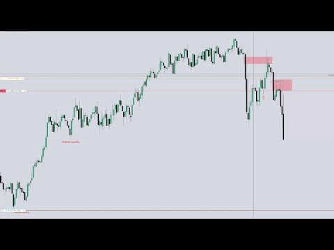 The ICT 2022 Model is a CHEAT CODE! \ NQ Live Trade Walkthrough \ ICT SMART MONEY CONCEPTS