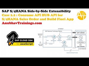 End to End S4hana Side-by-Side Extension | Consume API HUB for S/4HANA using S/4HANA Cloud SDK Nodej