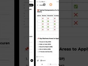 Cybersecurity: Segregation of Duties Matrix (SOD)[8 slides]