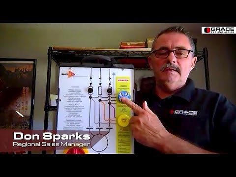GracePESDs® | R-3W Voltage Indicator Grounding and Stuck Blade Demonstration