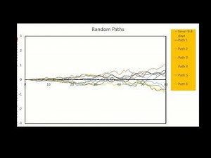 Evolution of Dispersion: Random Walk Simulation (Spreadsheet Based Model)