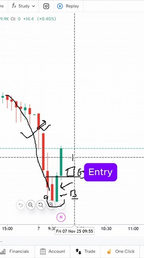 Bullish Engulfing pattern | Bullish Engulfing pattern at bottom #facebookreelsviral #facebookreel #socialnetworking #learntrading #shortsviral #TradingForBeginners #shortsvideos #crash #shorts #trading | EG Knowledge Traders