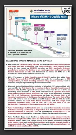 ELECTRONIC VOTING MACHINE (EVM) & VVPAT