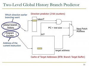 Design of Digital Circuits - Lecture 18: Branch Prediction (ETH Zürich, Spring 2018)