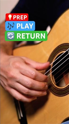 Master Planting FIRST: The Foundation of Fingerpicking