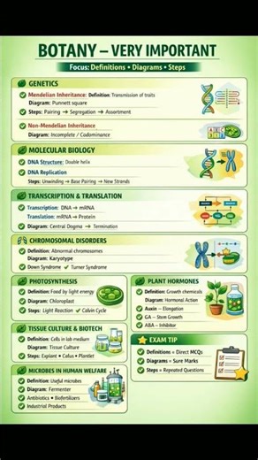 12th Maharashtra Board BotanyHSC Botany important topics #boardexam2026 #education
