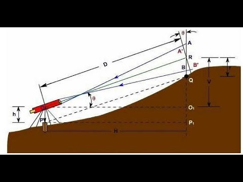 Unit 3: Tacheometry and Contouring Surveying. SE , Part 1