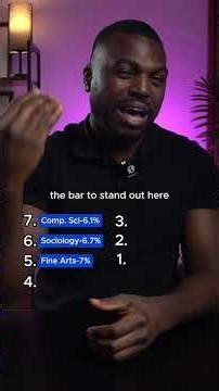 You Were Lied to About Your Degree. 7 Highest Unemployment Rates