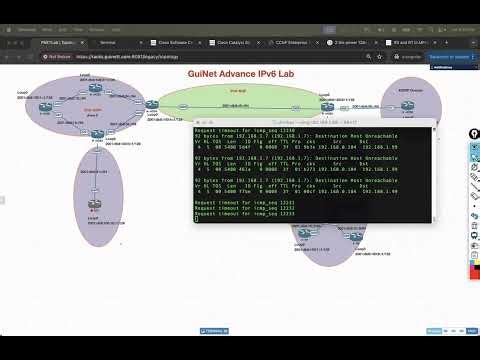 CCNP ENARSI Lecture 43: IPv6 Fundamentals Explained | Link-Local, Global, Multicast, SLAAC & DHCPv6