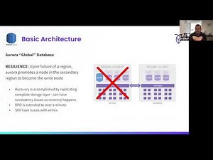 How Amazon Aurora Works | Amazon Aurora Architecture | Cloud Database Architecture