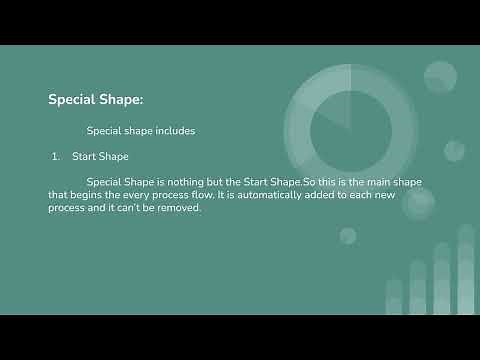 Dell Boomi Tutorial Day-11|Start Shape Explanation|Special Shape|Shapes|BoomiWorld