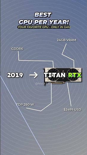 THE BEST GPU OF EACH YEAR for GAMING 2016 - 2025 #gpu #pcgaming #pcbuild