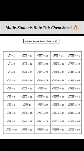 Memorize once, save time in every exam. This square root chart = instant speed boost #MathTricks
