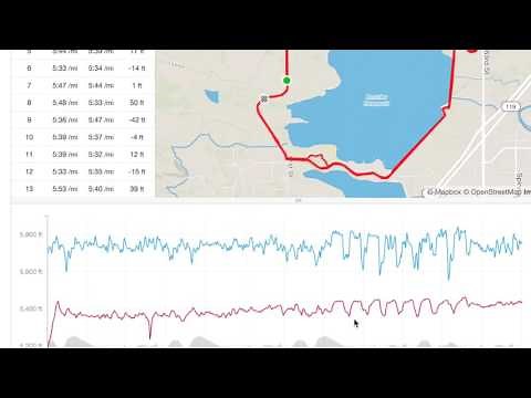 HOW TO USE STRAVA TO ANALYZE WORKOUTS, TRAINING AND RACING! | Sage Running