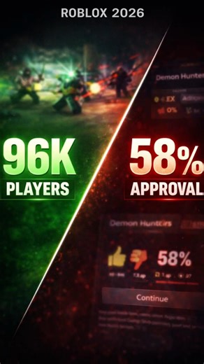 96K Players… But Only 58% Approval 👀📉 #roblox #shorts