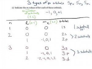 Practice Exercise p 222 Quantum Numbers and Orbitals