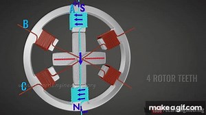 How does a Stepper Motor work? on Make a GIF