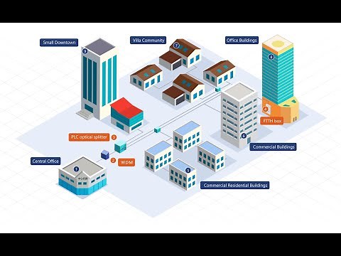 What is PLC Splitter for FTTH PON and How Does It Works?