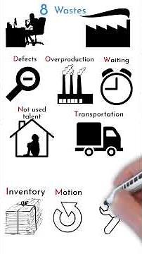 8 wastes of lean manufacturing #shorts