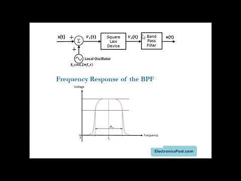 Generation of AM Waves Using Square Law Modulator