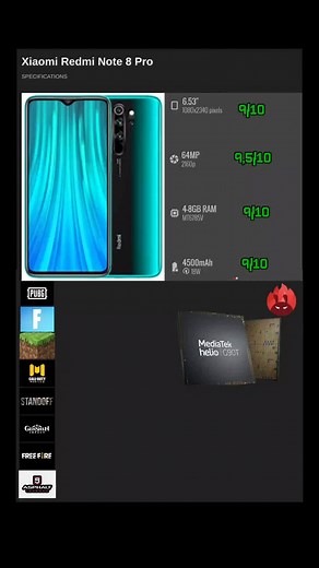 Redmi Note 8 Pro Review and Features