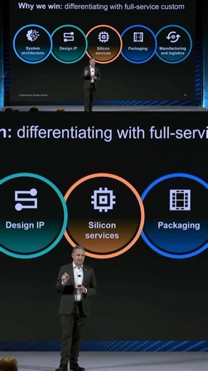 Marvell Is Transforming Custom Silicon