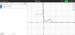SOLVED:For each function: (a) Determine the intervals on which f is concave up and on which it is concave down. (b) Find any points of inflection. (c) Graph fand describe the behavior off at each inflection point. f(x)=e^-(x-2)^2