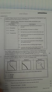 Mathematical Literacy/P2QUESTION 11.1TABLE 1 below shows a... | Filo