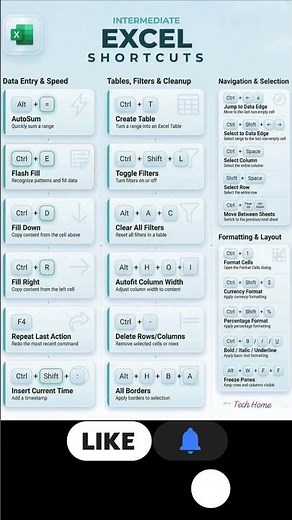 Master Intermediate Excel Shortcuts in Minutes | Work Faster Like a Pro