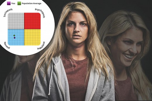 Are you a psychopath? This test can tell you in minutes