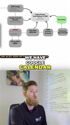 Lead to Calendar: Automate Scheduling with CRM #shorts