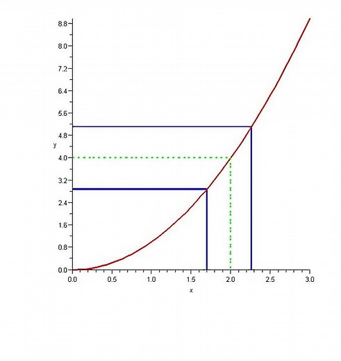 Epsilon Delta Limit Animation