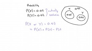 SOLVED:The events X and Y are mutually exclusive. Suppose P(X) .05… | Numerade