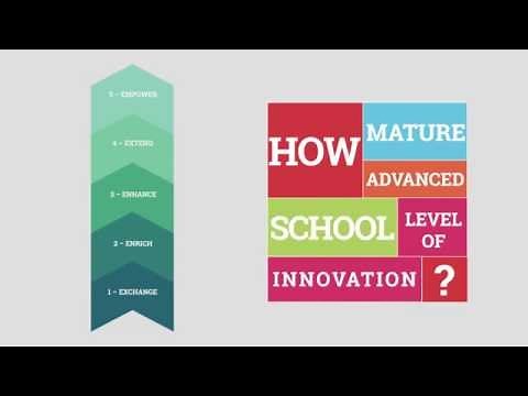Future Classroom Maturity Model