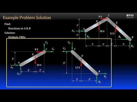 Statics 7-2c Example: Frame Analysis