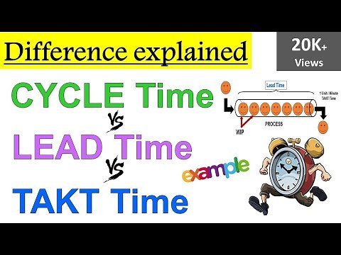 Takt Time vs Cycle Time vs Lead time | Takt Time, Cycle Time, Lead Time