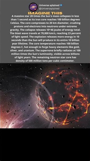 Dying star explodes 100 billion°C supernova 70,000 km:sec blast wave outshines galaxy #space #shor
