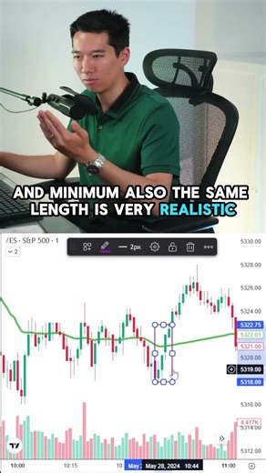 Don’t use the Moving Average