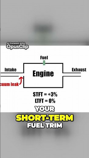 What are fuel trims in OBD2 #obd2 #obd2scanner
