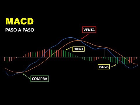 Cómo usar el MACD - Paso a Paso | Indicador Técnico + Acción del Precio | Binary Teach