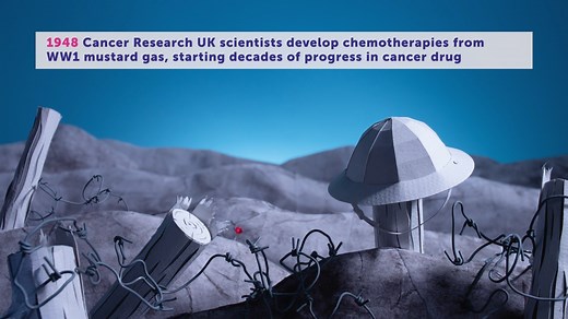We’ve been working to beat cancer for more than 100 years. Watch our animation, made in partnership with The Telegraph, and explore some of the highlights from our history of life-saving research and campaigning. | Cancer Research UK