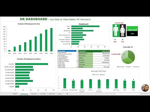 How to create HR Dashboard, use of Excel for HR Professionals,