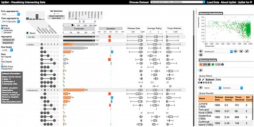 UpSet: Visualization of Intersecting Sets