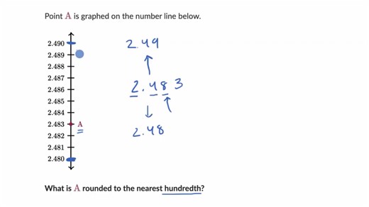 Rounding decimals to the hundredths on the number line