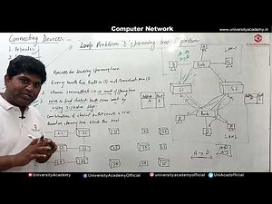 CN52: Link layer switches & bridges (learning bridge and Spanning Tree Algorithms)