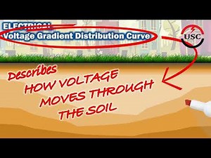 Voltage Gradient Distribution Curve