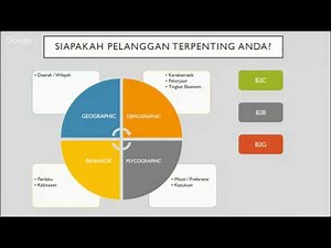 Mapping Your Business With Smart Business Map (SBM) bersama Coach Ferdy D. Savio